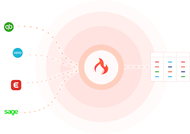hotglue | Unified API Schemas Docs