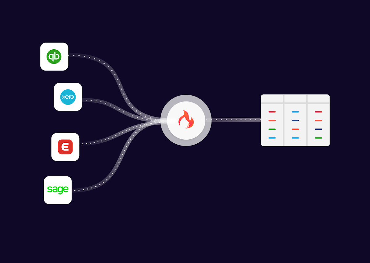Unified API Schema for Accounting | hotglue